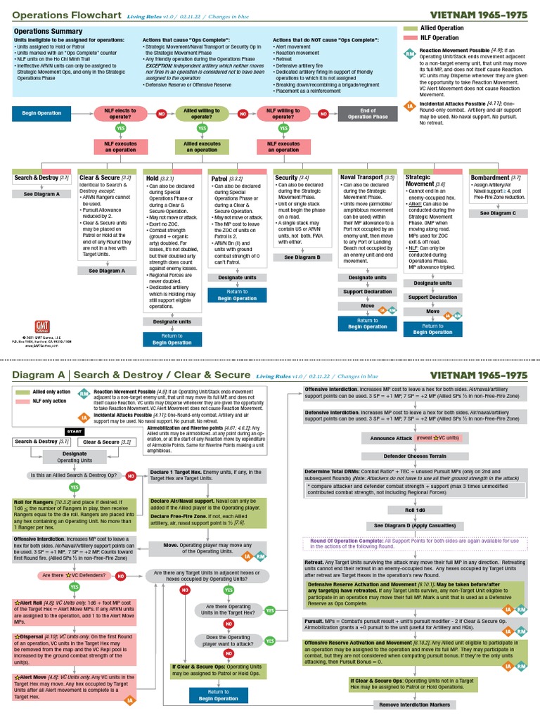 PAC3 Vietnam Operations Chart Livingrules 021122 | PDF | Viet Cong | Artillery