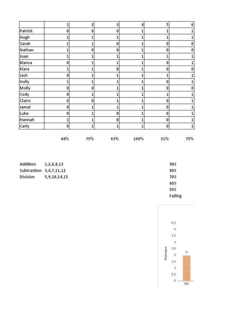 Class Data 1 Pdf