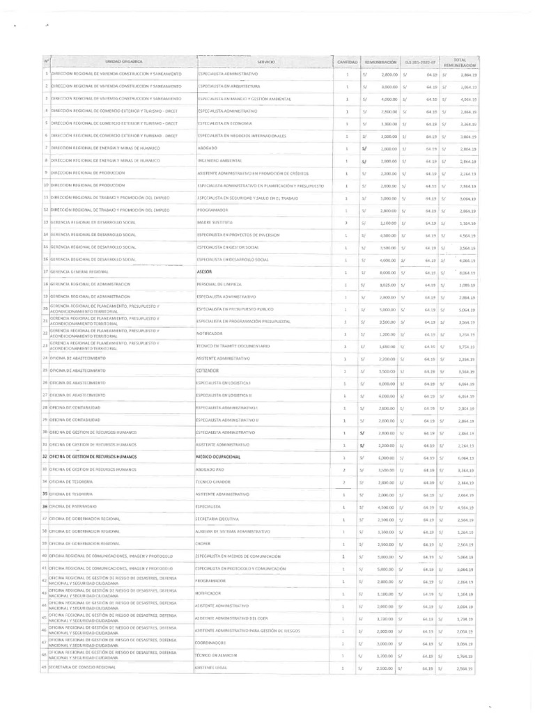 Perfiles Cas N 002-2023 | PDF