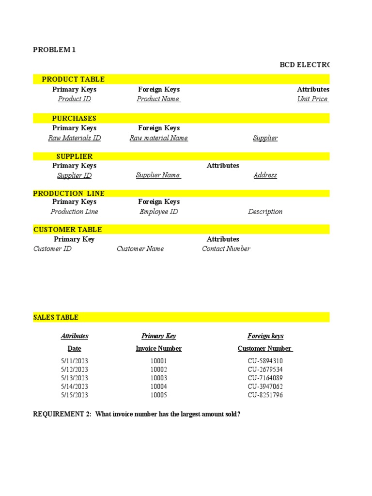 Ais Final Exam | PDF | Business | Economies