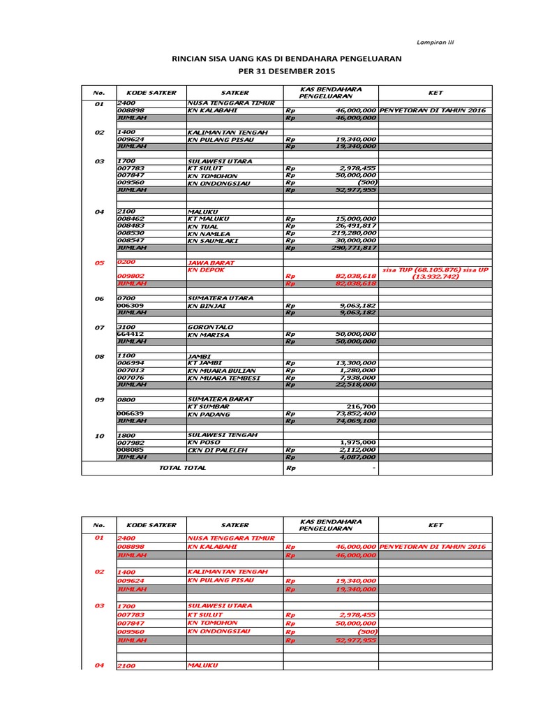 3.a b Kas Benlu Dan Kas Di Bendahara Penerimaan - Audited | PDF