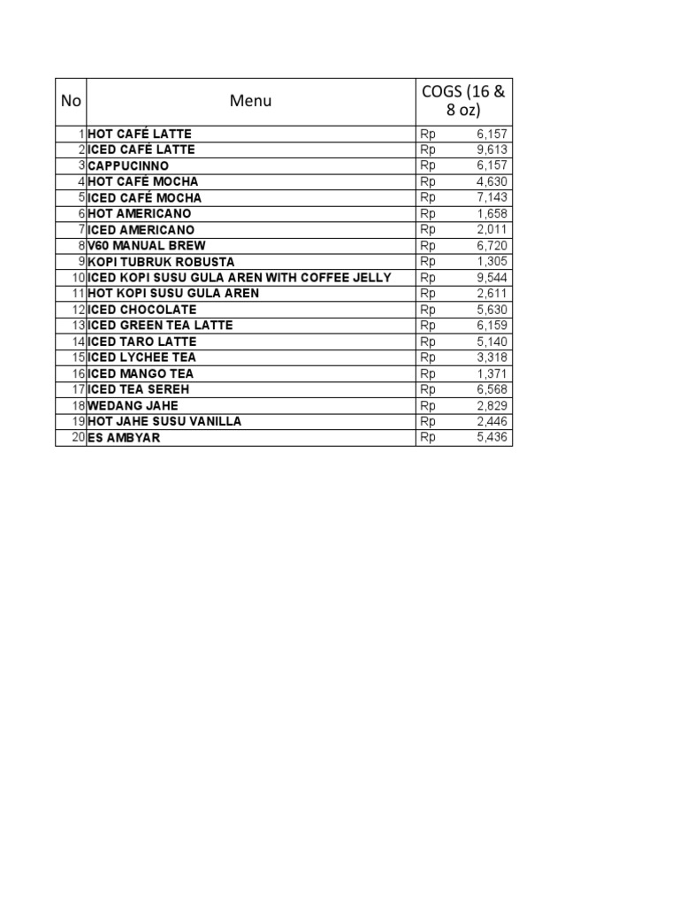 No Menu COGS (16 & 8 Oz) | PDF | Food And Drink Preparation | Non ...
