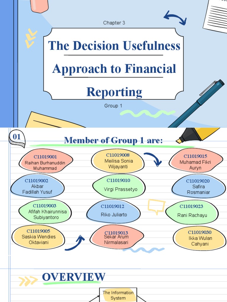 Decision Usefulness in Financial Reporting | PDF | Financial Statement ...