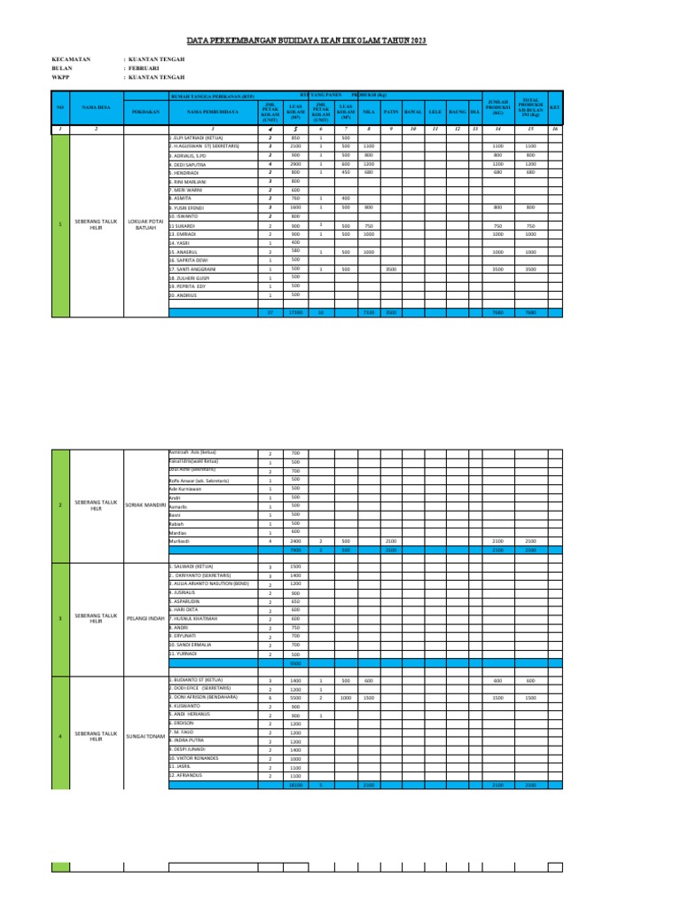 Laporan Dinas Perikanan Bidang Budidaya 2002 | PDF