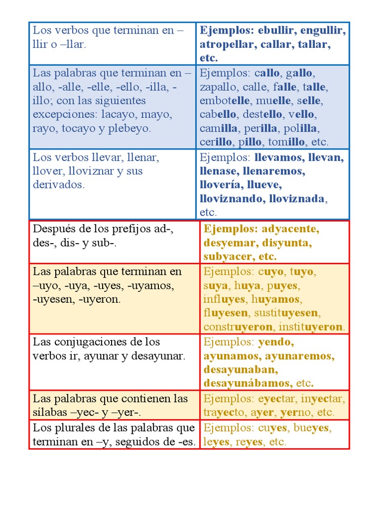 Reglas de Ortografía con 'LL' y 'Y' | PDF | Literatura antigua | Textos ...