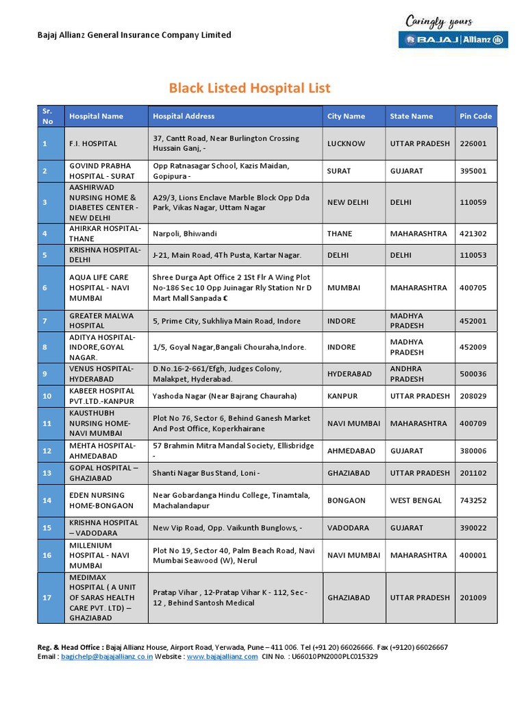 Bajaj Allianz Blacklisted Hospitals List | PDF