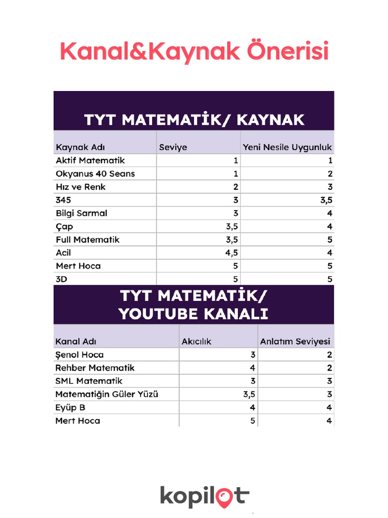 Kopilot Kanal&Kaynak Önerileri | PDF