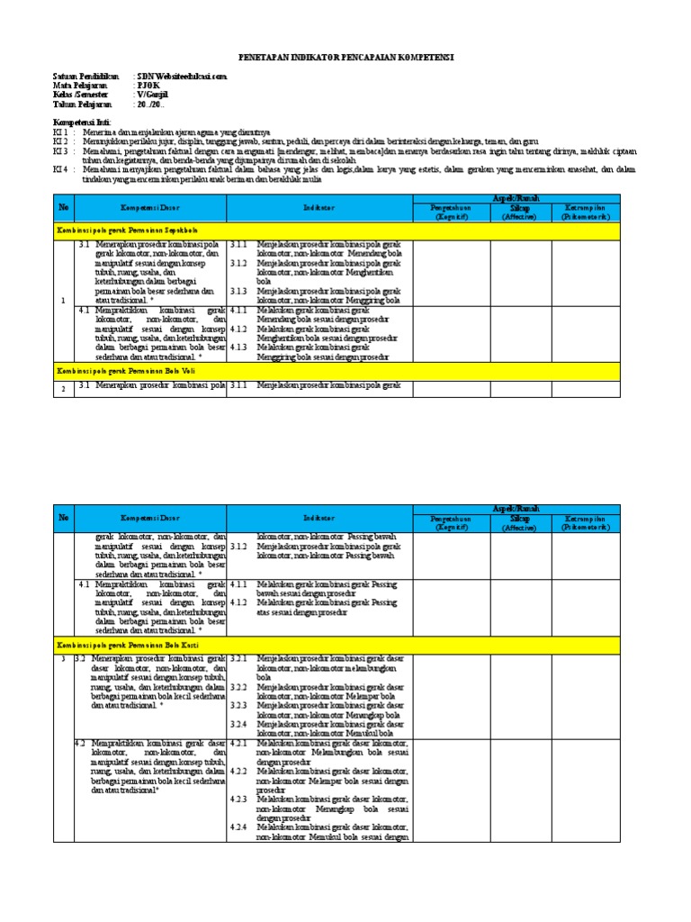 IPK PJOK Kelas 5 Semester 1 | PDF