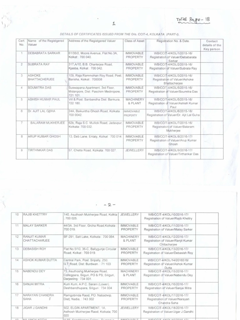 Income Tax Registered Valuers List | PDF | Valuation (Finance) | Housing