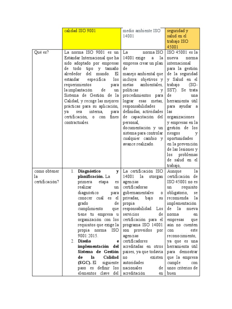 Calidad Iso 9001 Pdf Calidad Comercial Organización