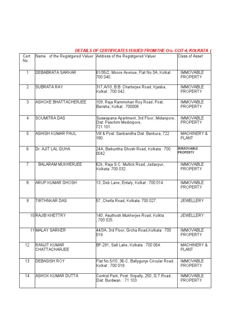 LIST-OF-REGISTERED-VALUERS-LIST-AS-ON-30-06-2019 (1) (1) | PDF | Kolkata