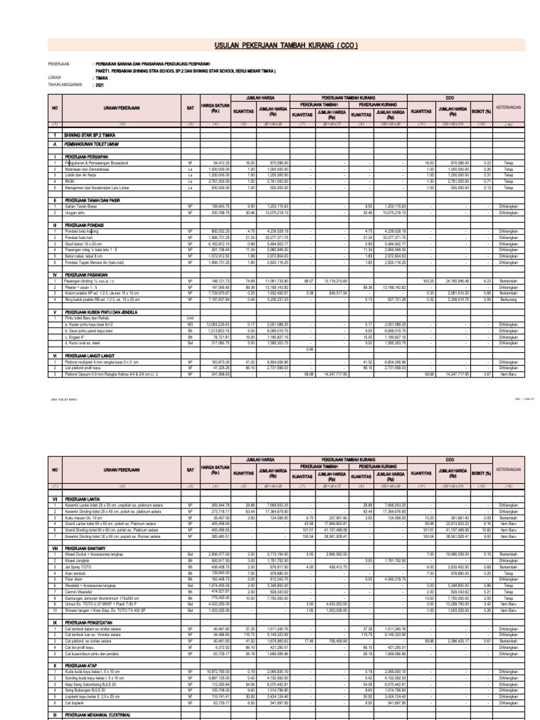 Usulan Perbaikan Toilet Timika | PDF