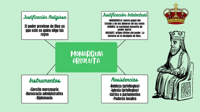 Monarquia Absoluta | PDF