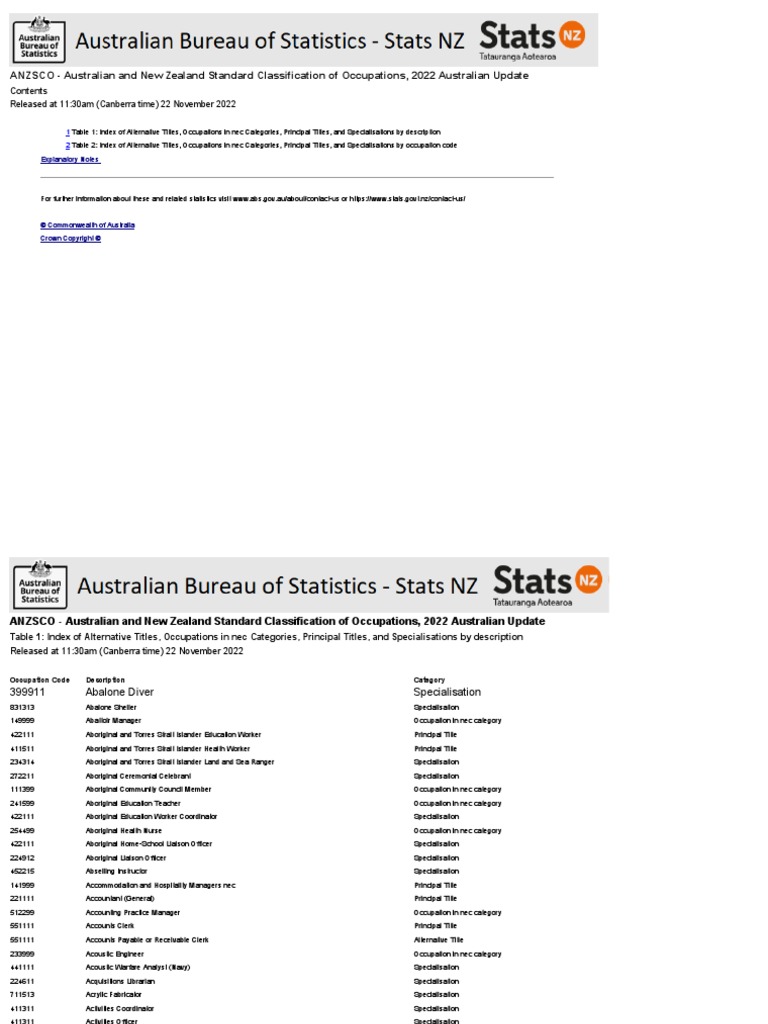 Anzsco 2022 Index of Principal Titles, Alternative Titles and ...