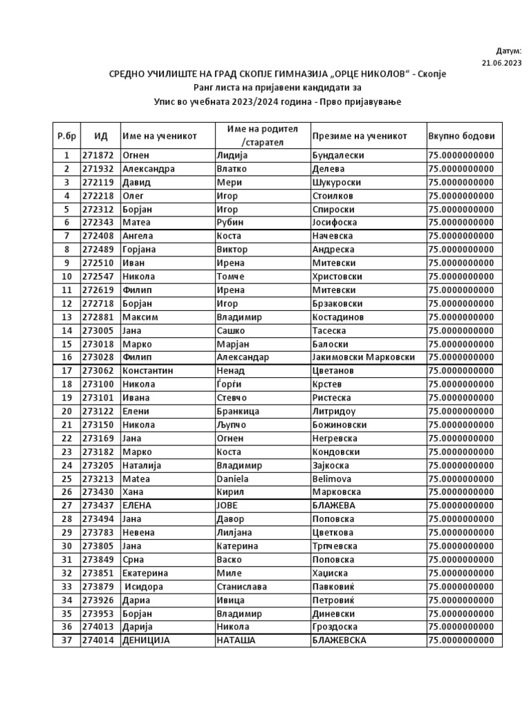 Preliminarna Rang Lista 9073 Pdf