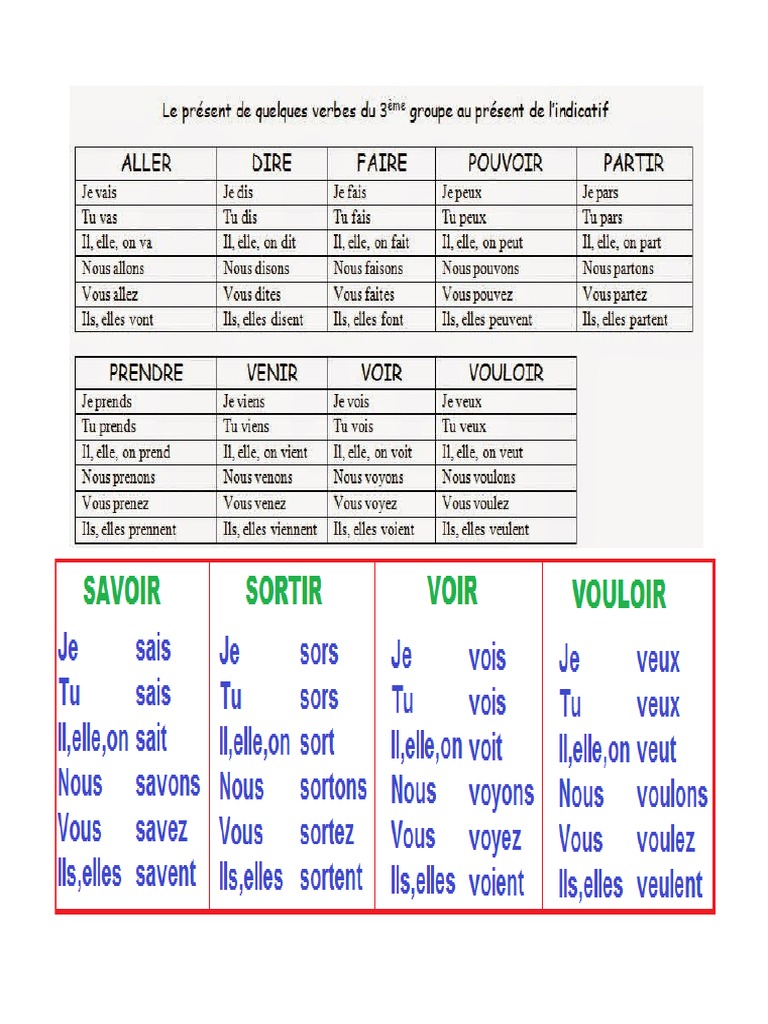 Frances. Los Verbos Regulares e Irregulares en Presente, Ejercicios. | PDF