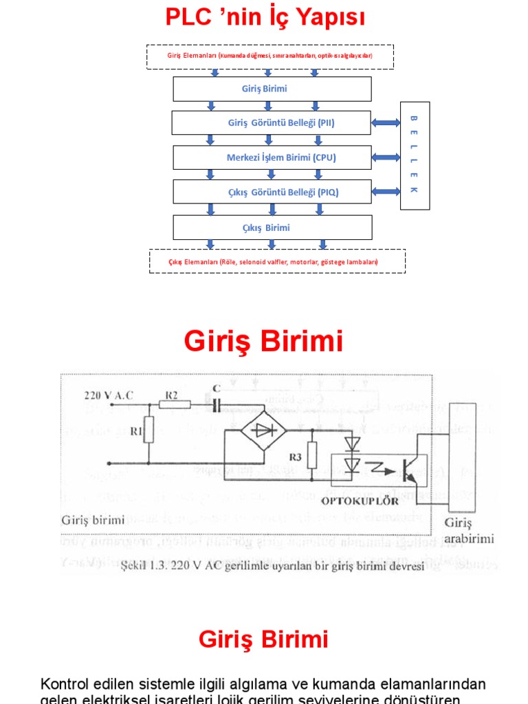 2 PLC İç Yapisi Ve Bellek Yapilari | PDF
