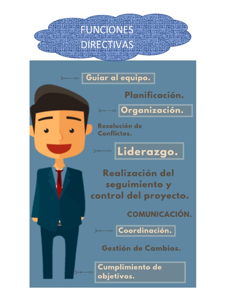 Función directiva | PDF