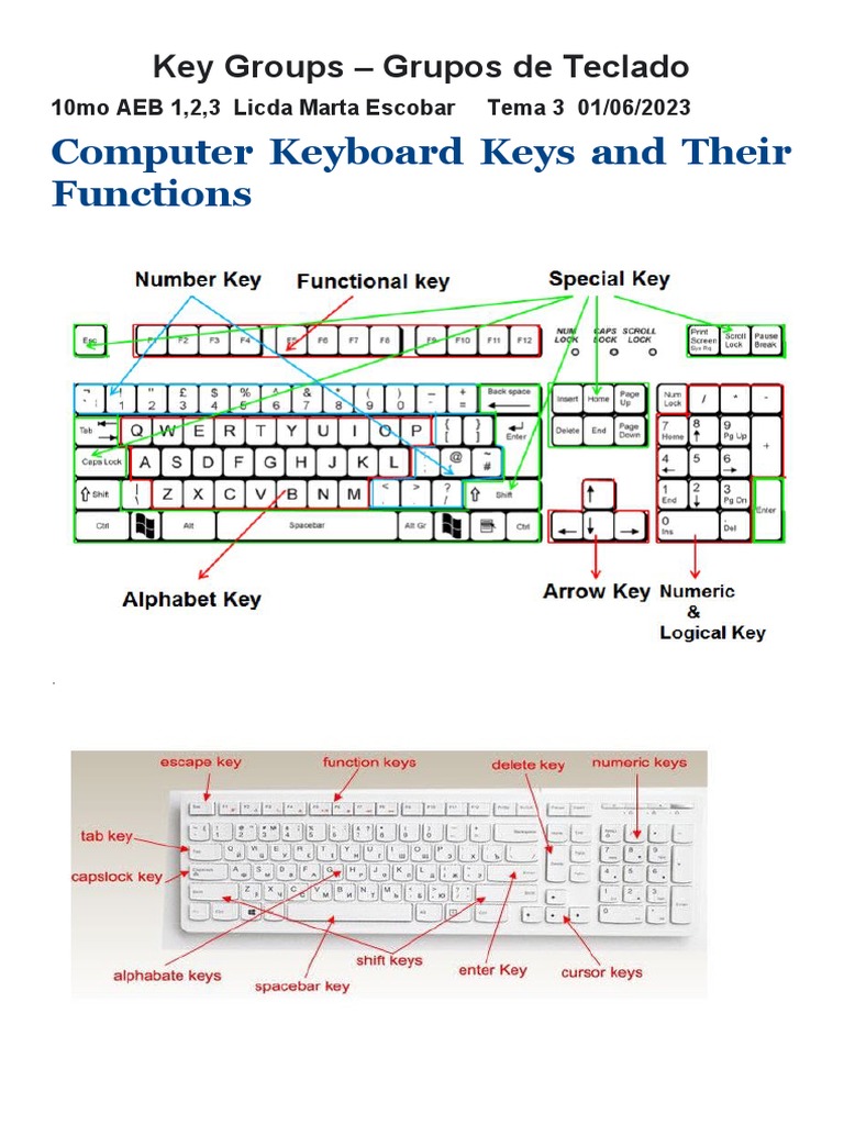 Key Groups | PDF | Computer Keyboard | Microsoft Windows