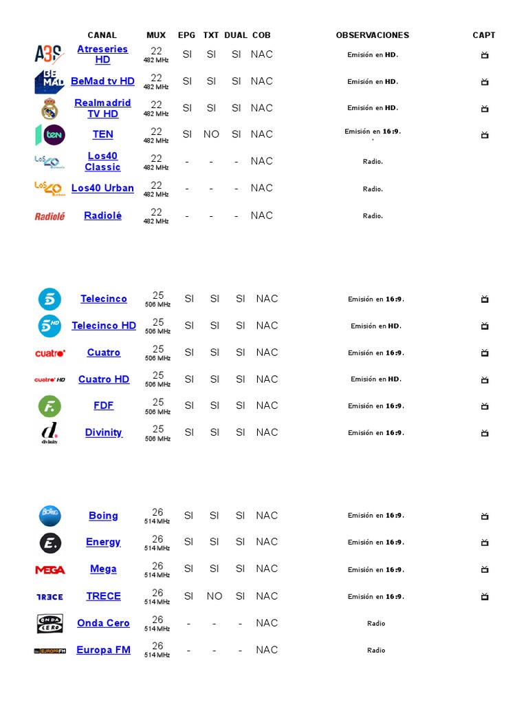 Lista Canales TDT | PDF | Formatos de medios | Medios de comunicación en masa