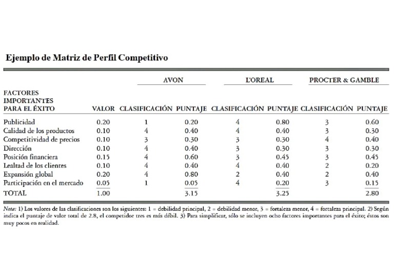 Ejemplo de MPC | PDF