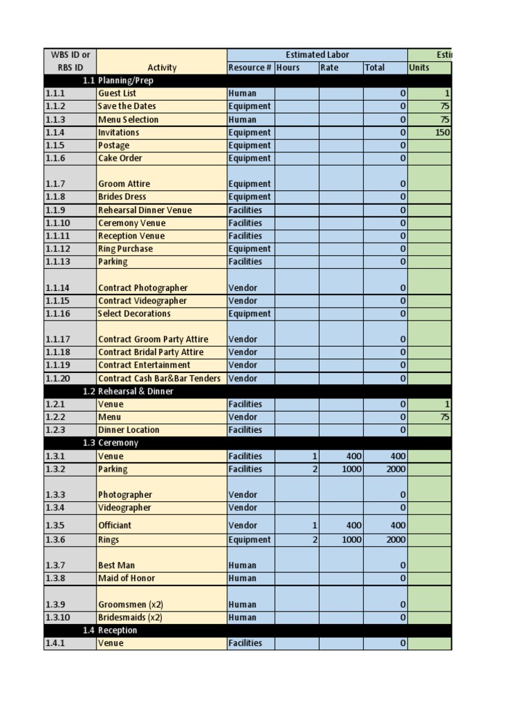 OGL 324 - Resource Acquisition Plan | PDF | Wedding | Marriage, Unions And Partnerships