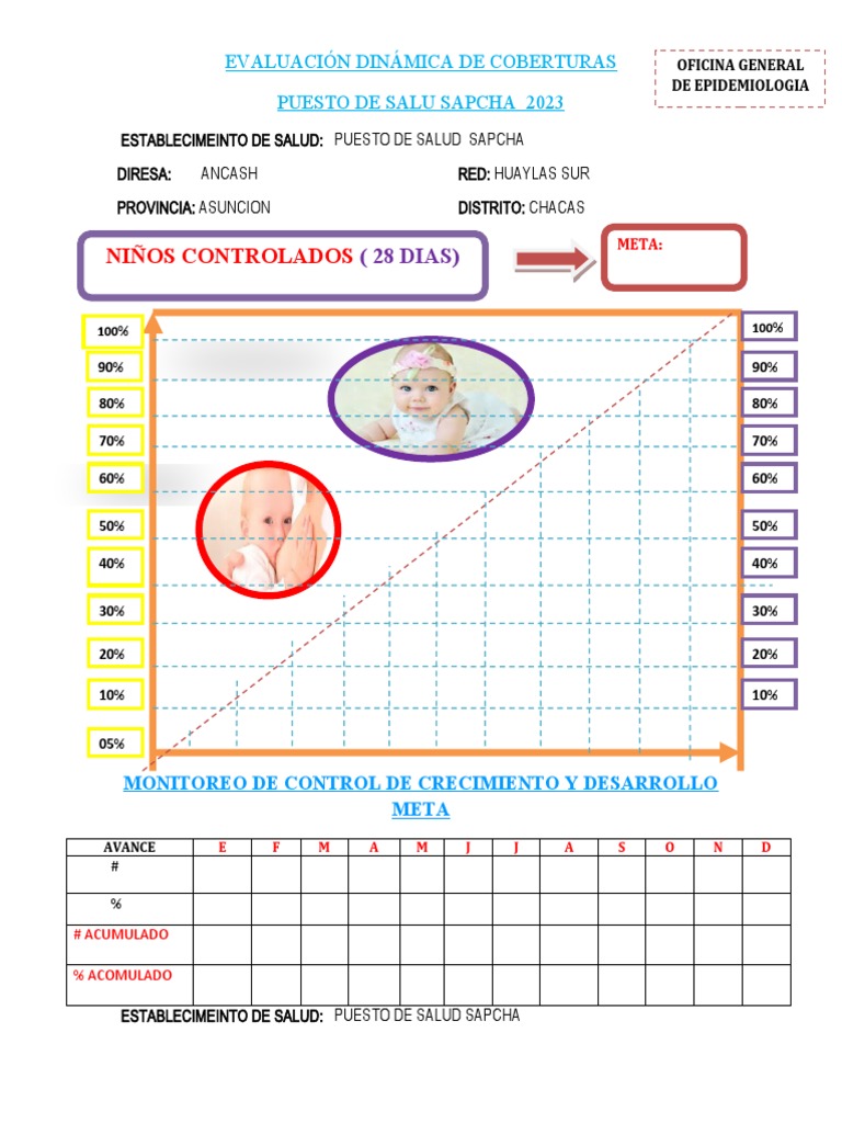 Hoja de Indicadores Cred | PDF
