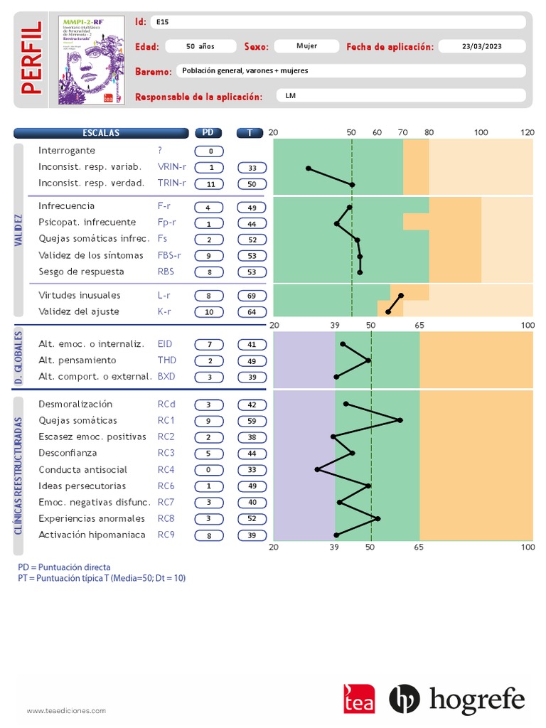 Perfil - MMPI-2-RF Paciente | PDF | Experiencia subjetiva | Sicología