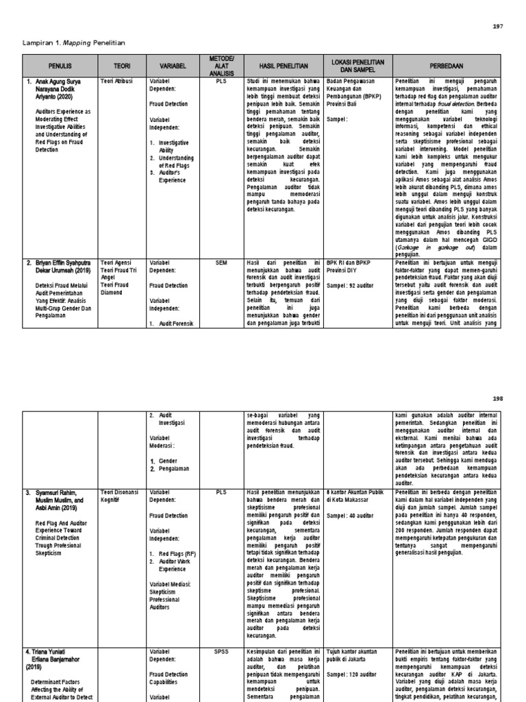 Lampiran 1 Mapping Penelitian | PDF