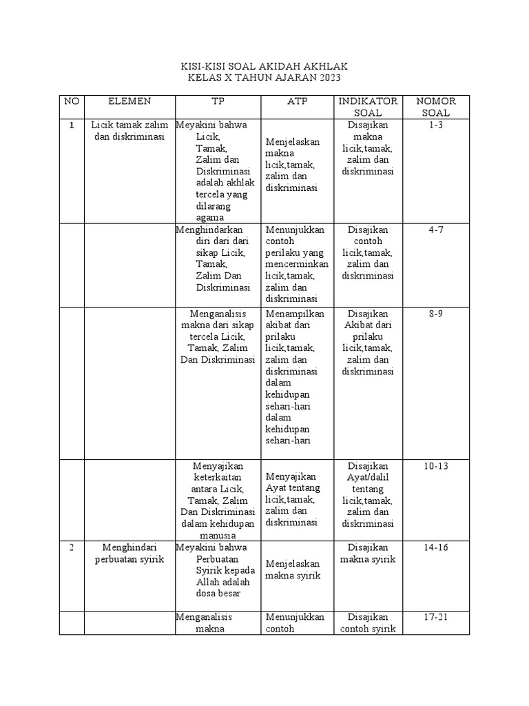 Kisi-Kisi Soal Akidah Akhlak | PDF