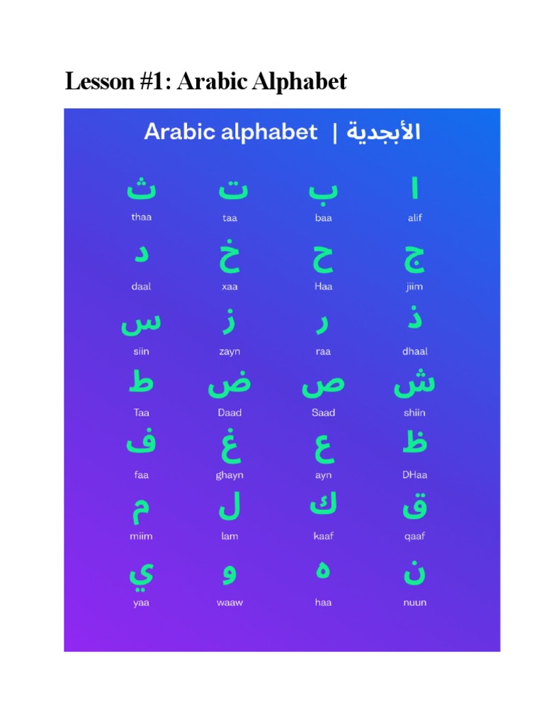 Lesson 1 - Arabic Alphabet | PDF | Orthography | Linguistics
