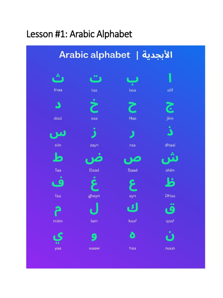Lesson 1 Arabic Alphabet | PDF | Orthography | Languages Of Asia