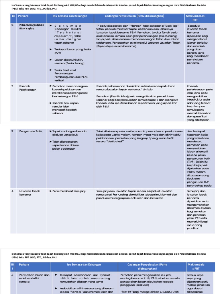 JENDELA - Maklumbalas PBT Isu Semasa Dan Kekangan Dihadapi KUJ 4 | PDF