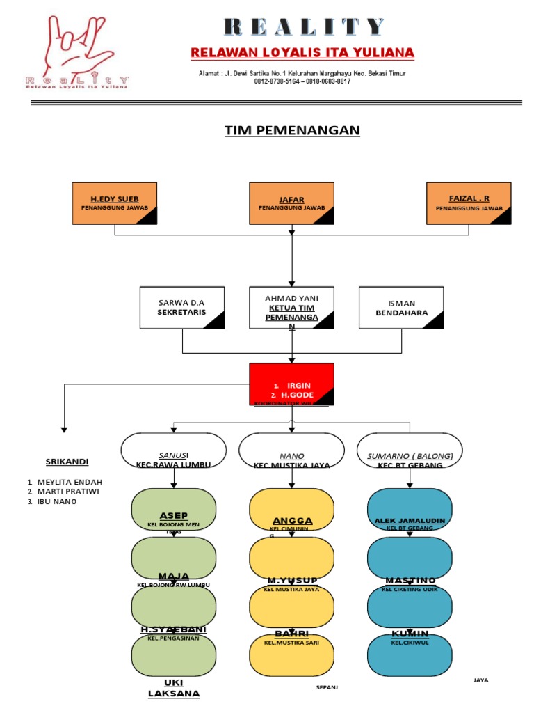 Relawan Pakta Intg | PDF