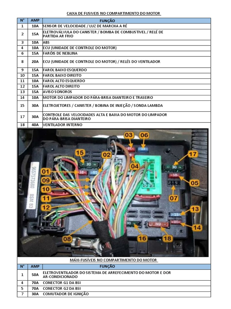 Esquema Fusiveis BSM | PDF
