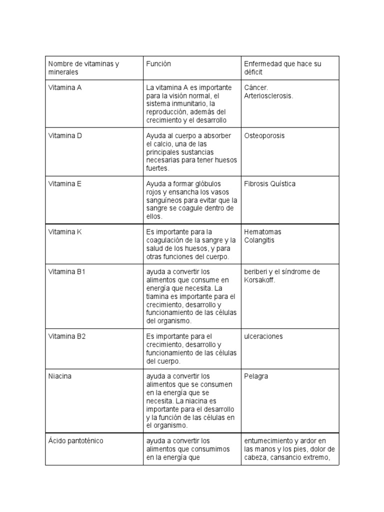 Tabla de Minerales | PDF | Vitamina | Alimentos