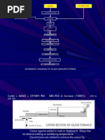 Glass Process Flow Chart | PDF | Glasses | Homogeneous Chemical Mixtures