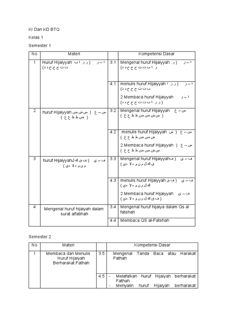 KI Dan KD BTQ SD Terbaru | PDF