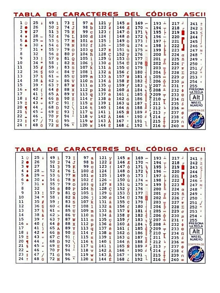 TABLA ASCII Codigo | PDF