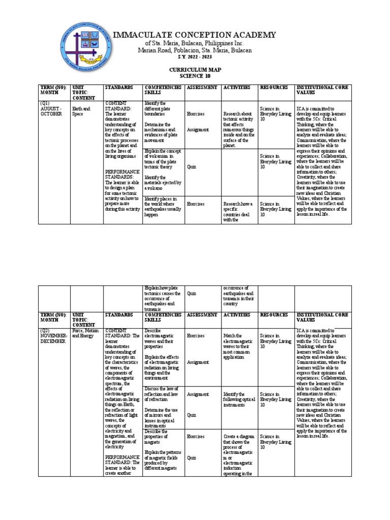 Science 10 - Curriculum Map | PDF | Learning | Life