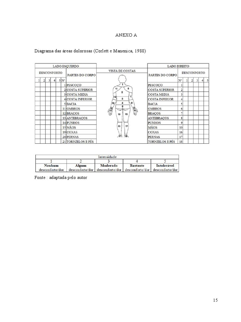 Diagrama de Corlett - Ergonomia | PDF