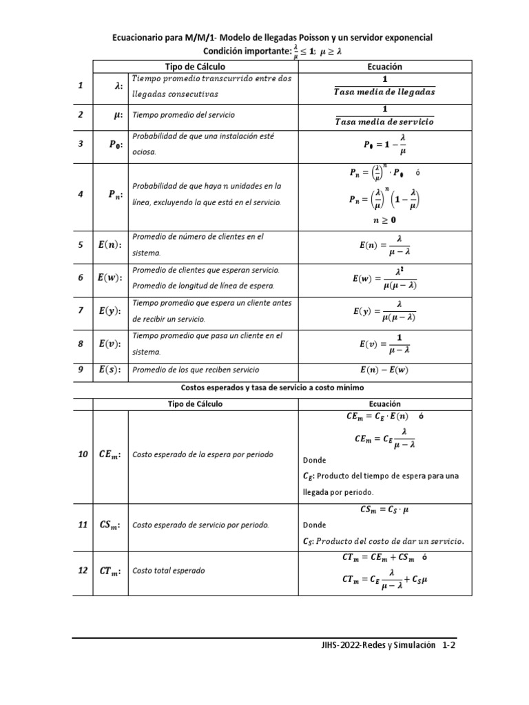 Ecuacionario Modelo M/M/1 en Colas | PDF | Matemáticas Aplicadas