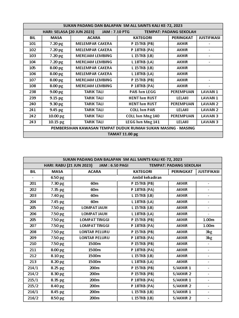 Tentatif Acara SUKAN TAHUNAN SM ALL SAINTS KE-72 2023 | PDF