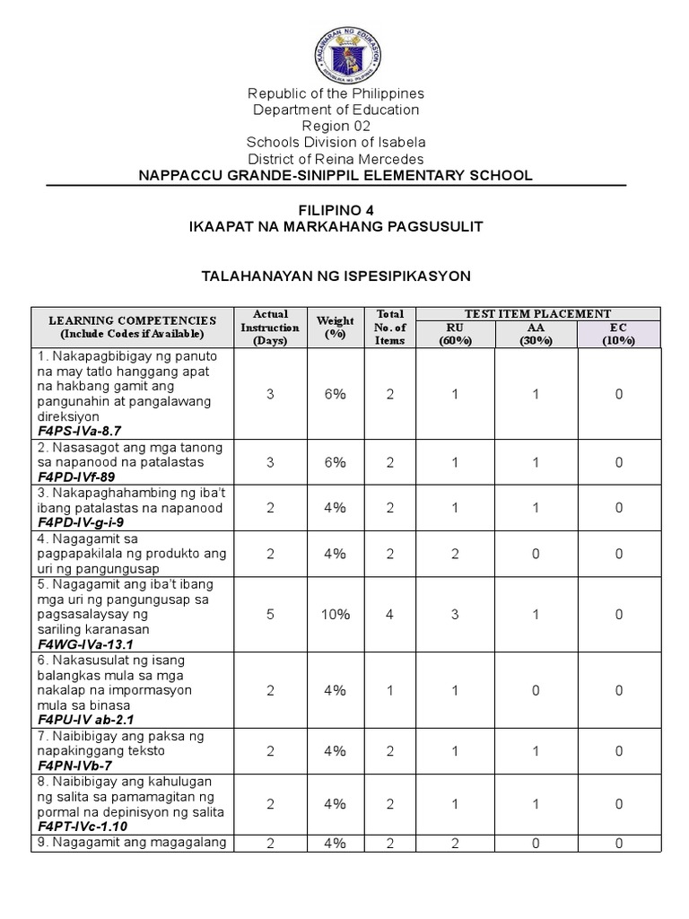 Final Periodical Test q4 Filipino4 Melc Based | PDF