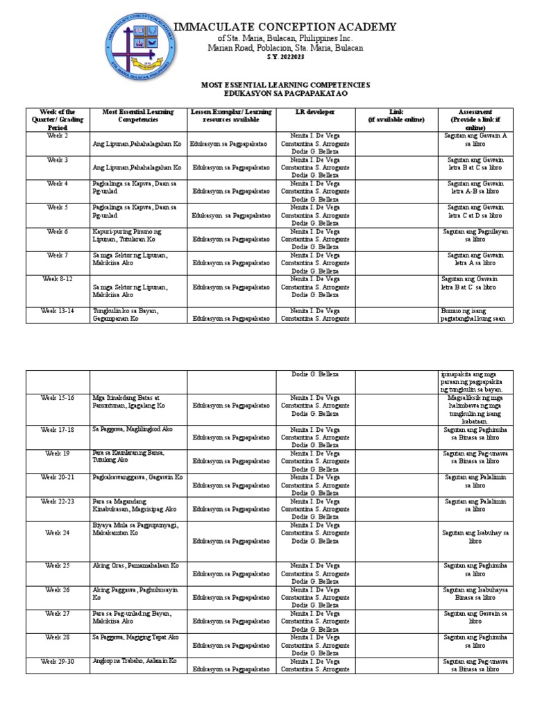 Melc 9 Esp 2022 2023 | PDF