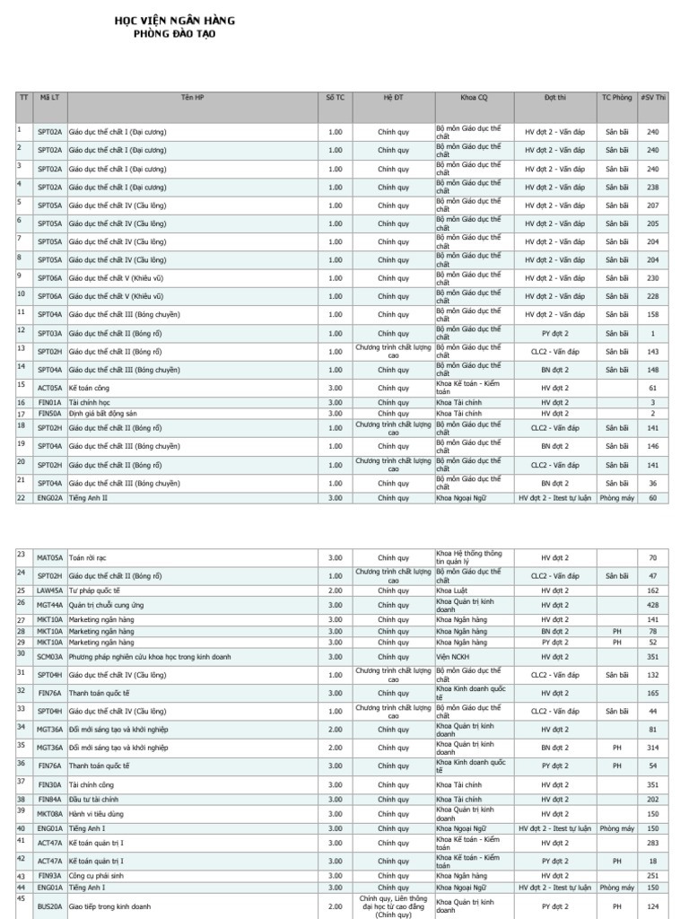 UIS Lịch thi HK02 2022 2023 KTHP | PDF