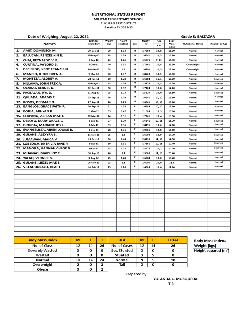 Nutritional Status Report Pdf Body Mass Index Epidemiology
