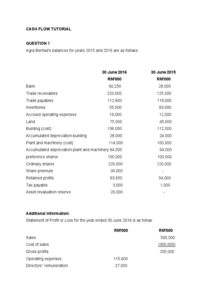 Tutorial Cash Flow | PDF | Expense | Balance Sheet