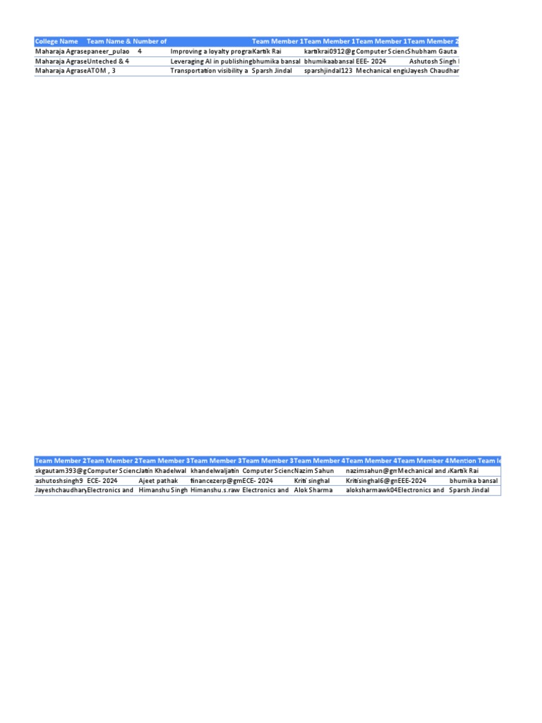 Cognizant Ideathon 2023 MAIT Shortlisted | PDF