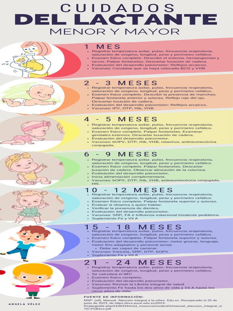 Cuidados Lactante | PDF | Pediatría | Cuidado de la salud